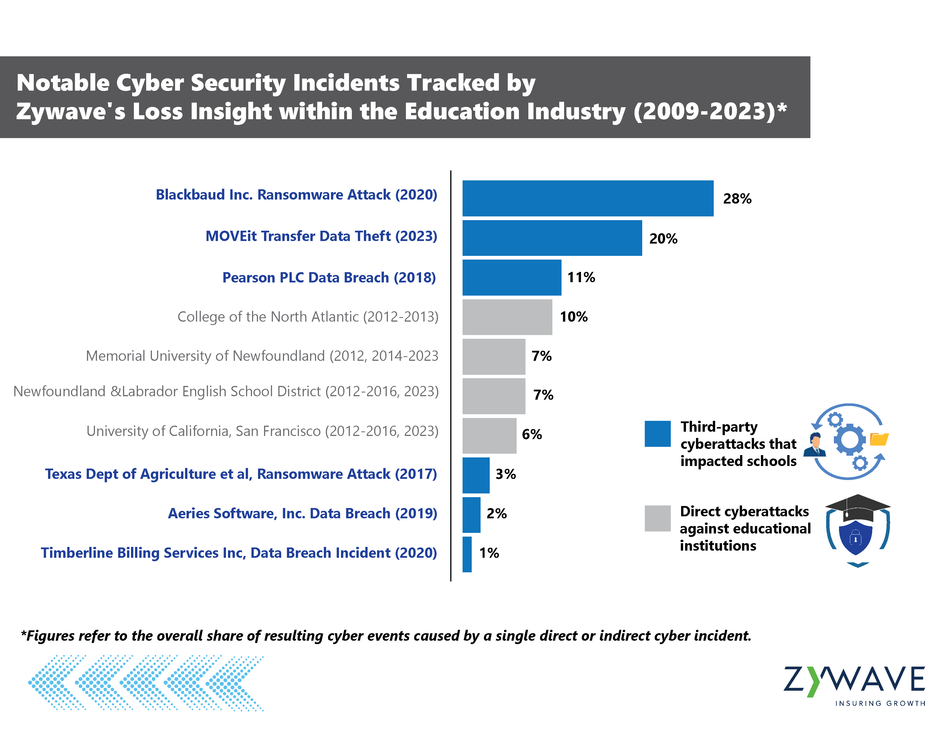 Zywave | Advisen Front Page News